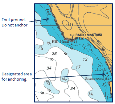 Comprehensive Glossary of Marine Terms and Terminology